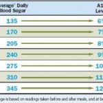 What is a normal range for blood glucose? | Diabetes Healthy Solutions