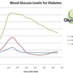 Normal Random Blood Sugar Level | Diabetes Healthy Solutions