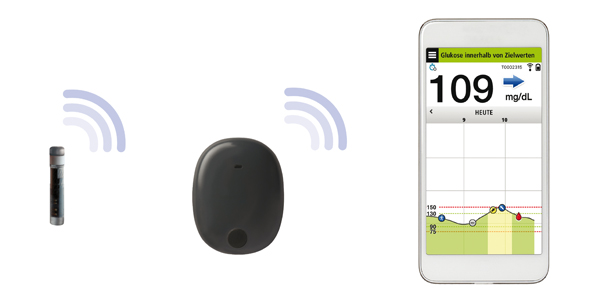 List of FDA Glucose Meters | Diabetes Healthy Solutions